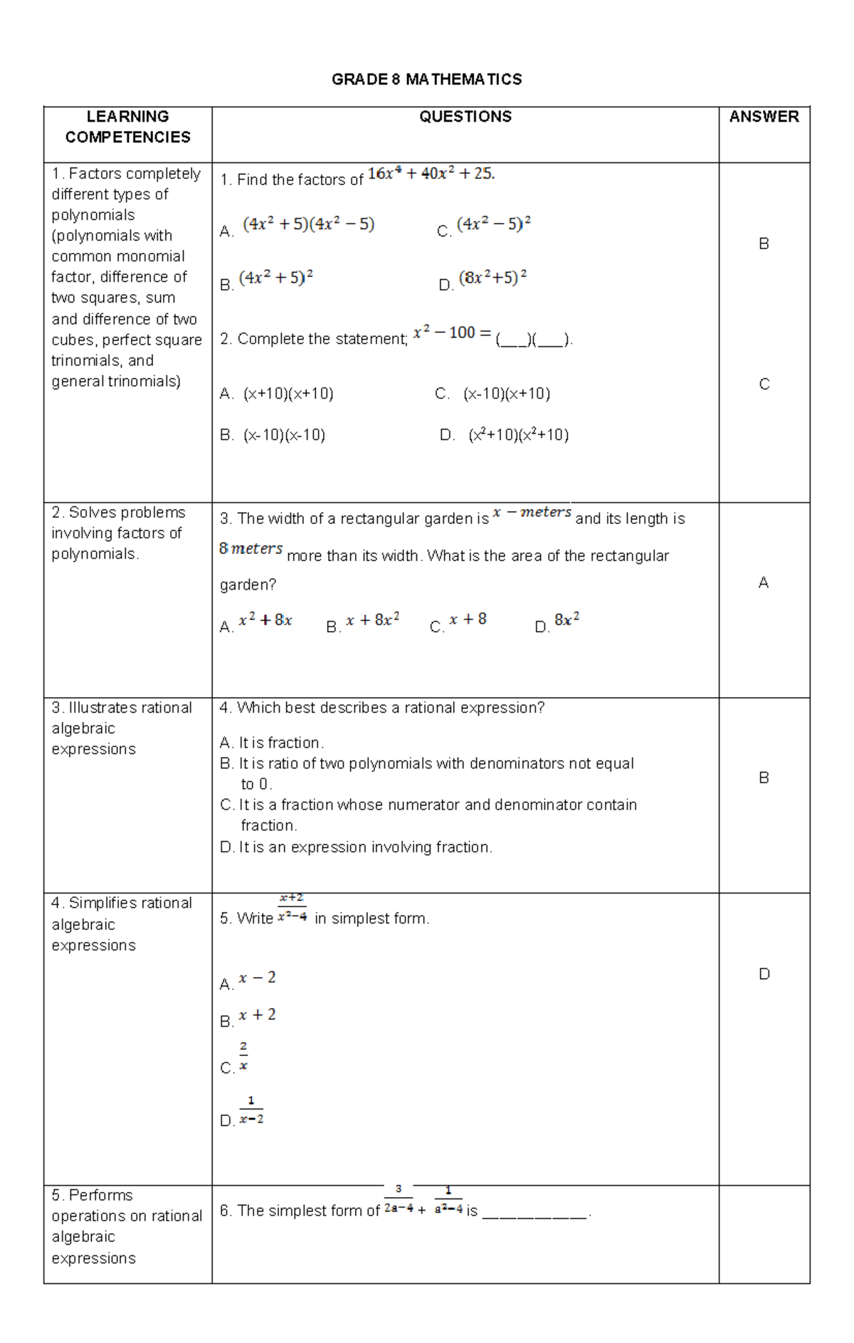 PRE-TES-MATH8 - Pretest in Mathematics 8 - GRADE 8 MATHEMATICS LEARNING ...