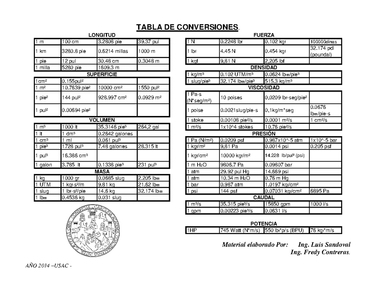 tablas química aplicada - TABLA DE CONVERSIONES. 1 m 100 cm 3 pie 39 ...