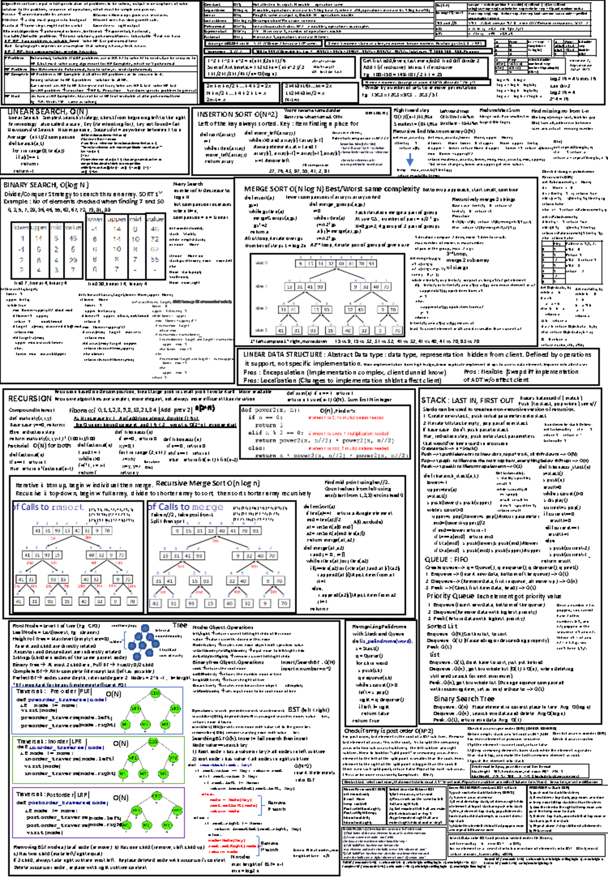 Finalcheatsheet CT - cheat sheet - LINEAR DATA STRUCTURE : Abstract ...