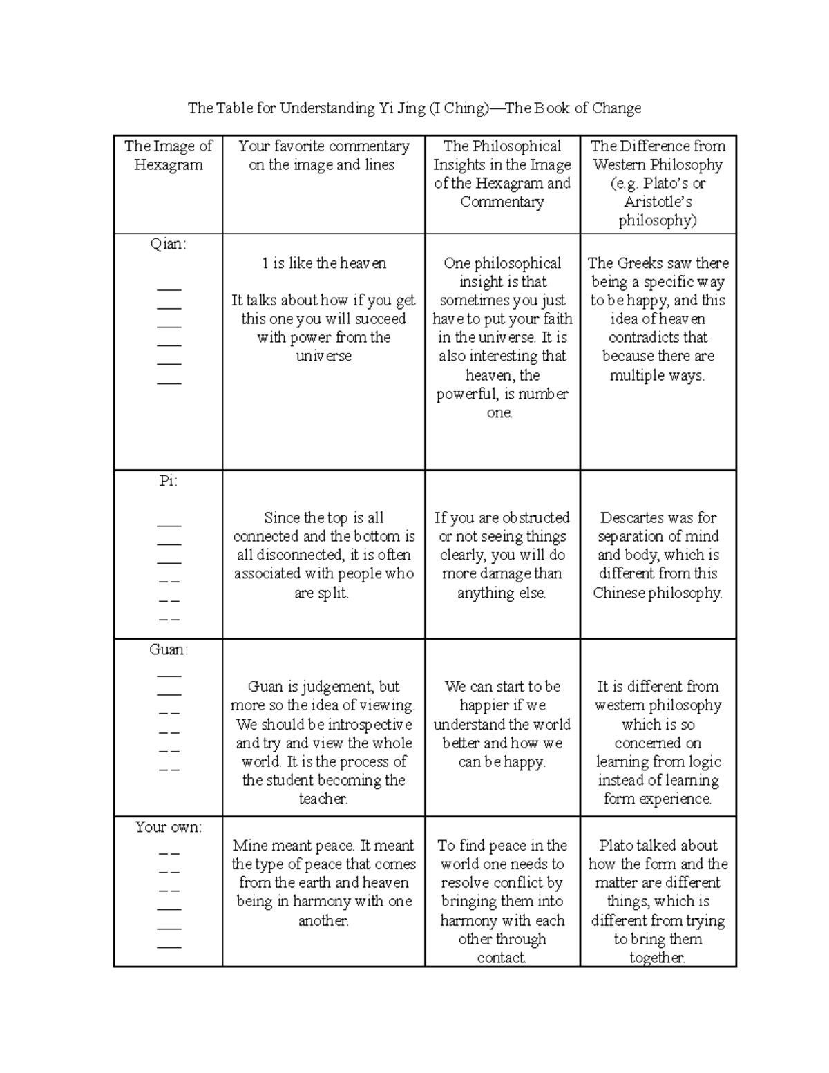 Understanding Zao - Worksheet - The Table for Understanding Yi Jing (I ...
