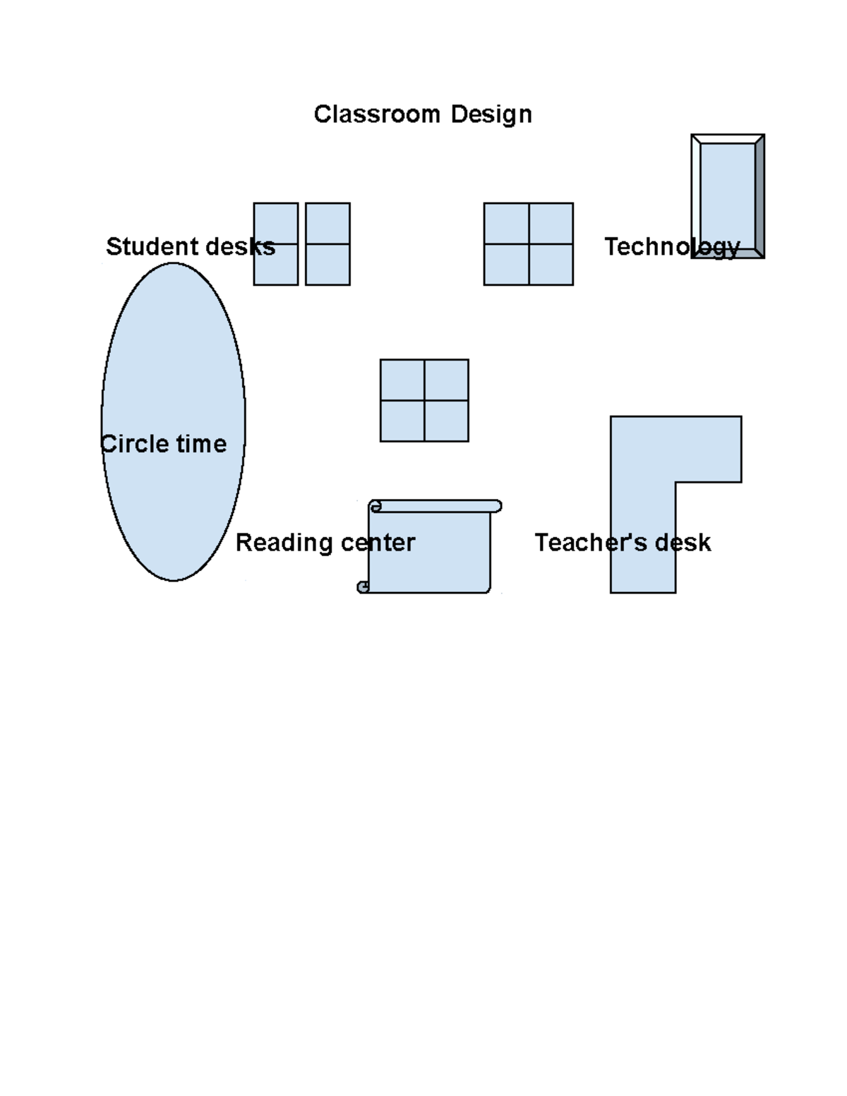 Classroom Design - Classroom Design Student desks Technology Circle ...