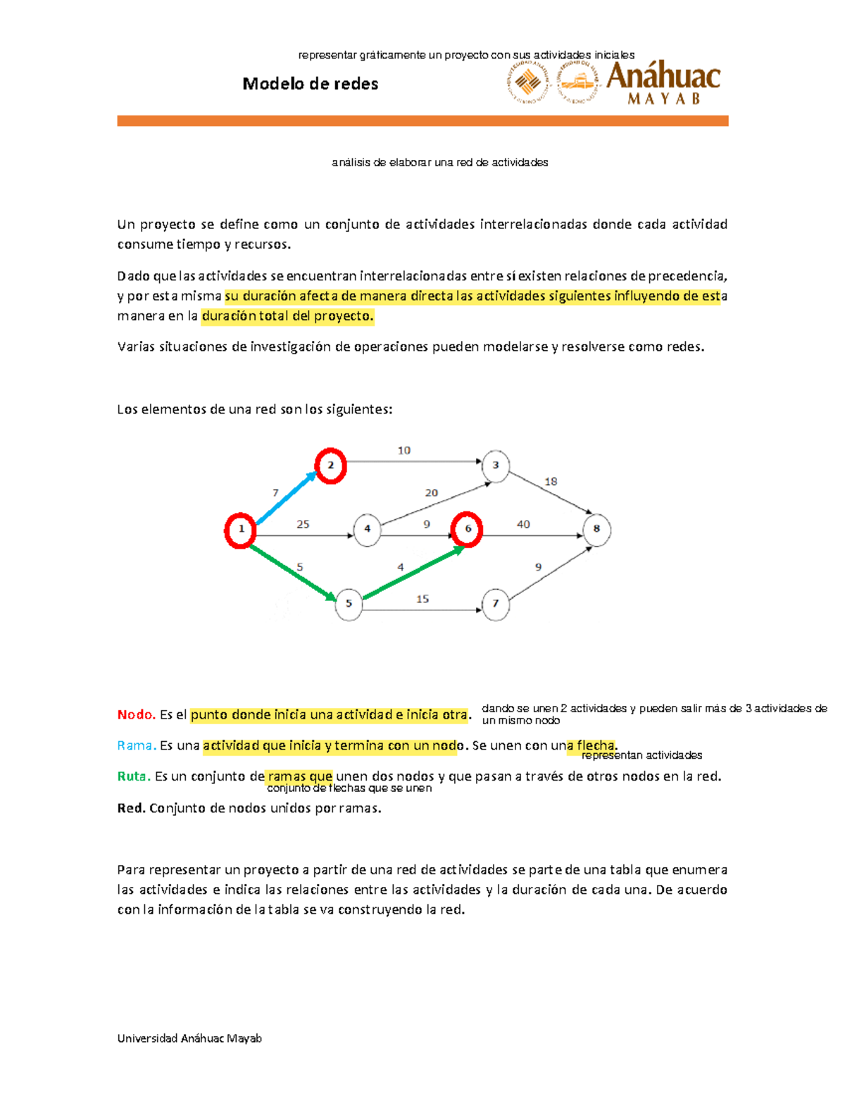 Red de actividades P2 - Modelo de redes Un proyecto se define como un ...