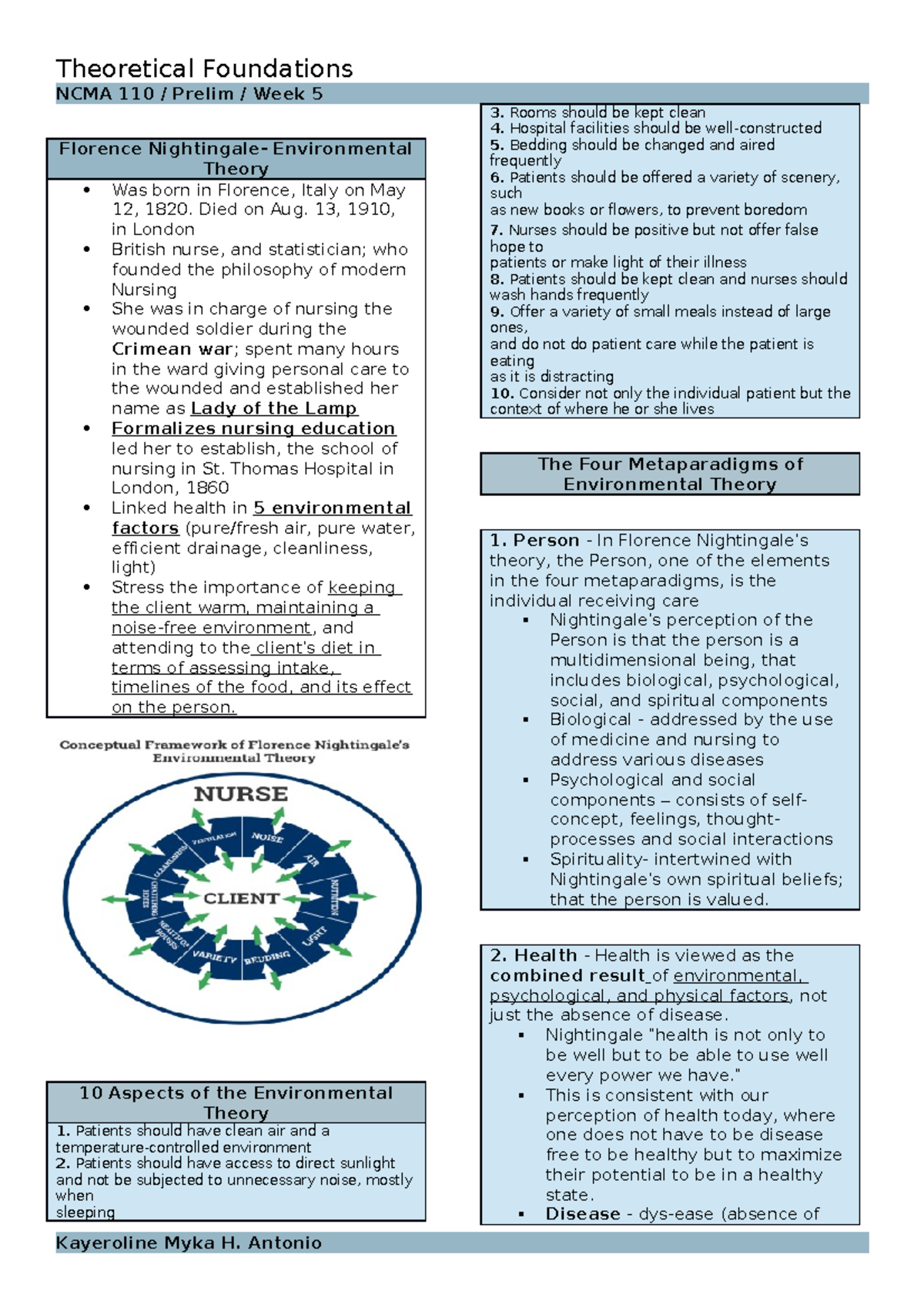 TFN Week 5 - TFN Week 5 - NCMA 110 / Prelim / Week 5 Florence Nightingale- Environmental Theory ...
