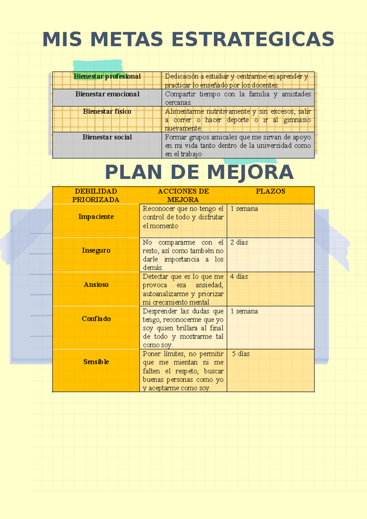 Metas estrategica -plan - Bienestar profesional Dedicación a estudiar y ...