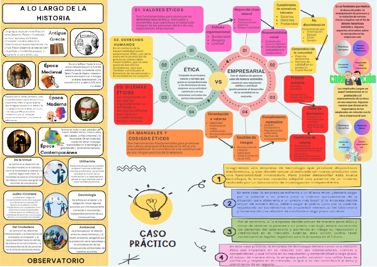 Infografia - Ética Empresarial - Studocu