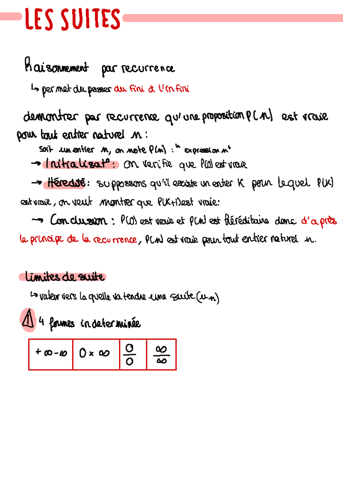 Math-fiches-term - ... - LES SUITES Raisonnement par récurrence permet ...
