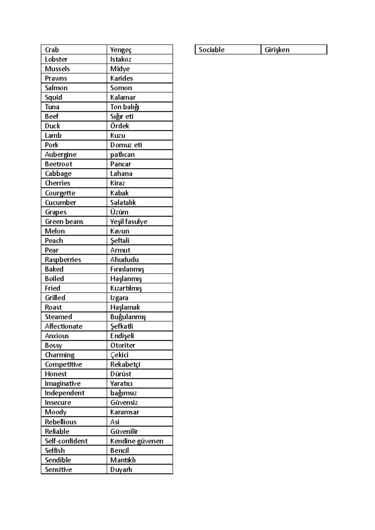 Crab - vsdf sdfsc - Crab Yengeç Lobster Istakoz Mussels Midye Prawns ...