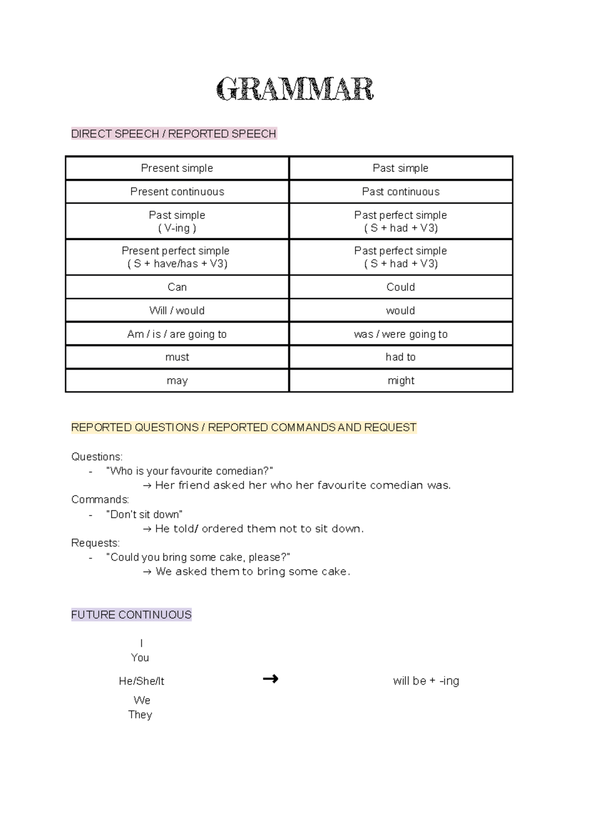 Grammar - Gramàtica angles - GRAMMAR DIRECT SPEECH / REPORTED SPEECH ...