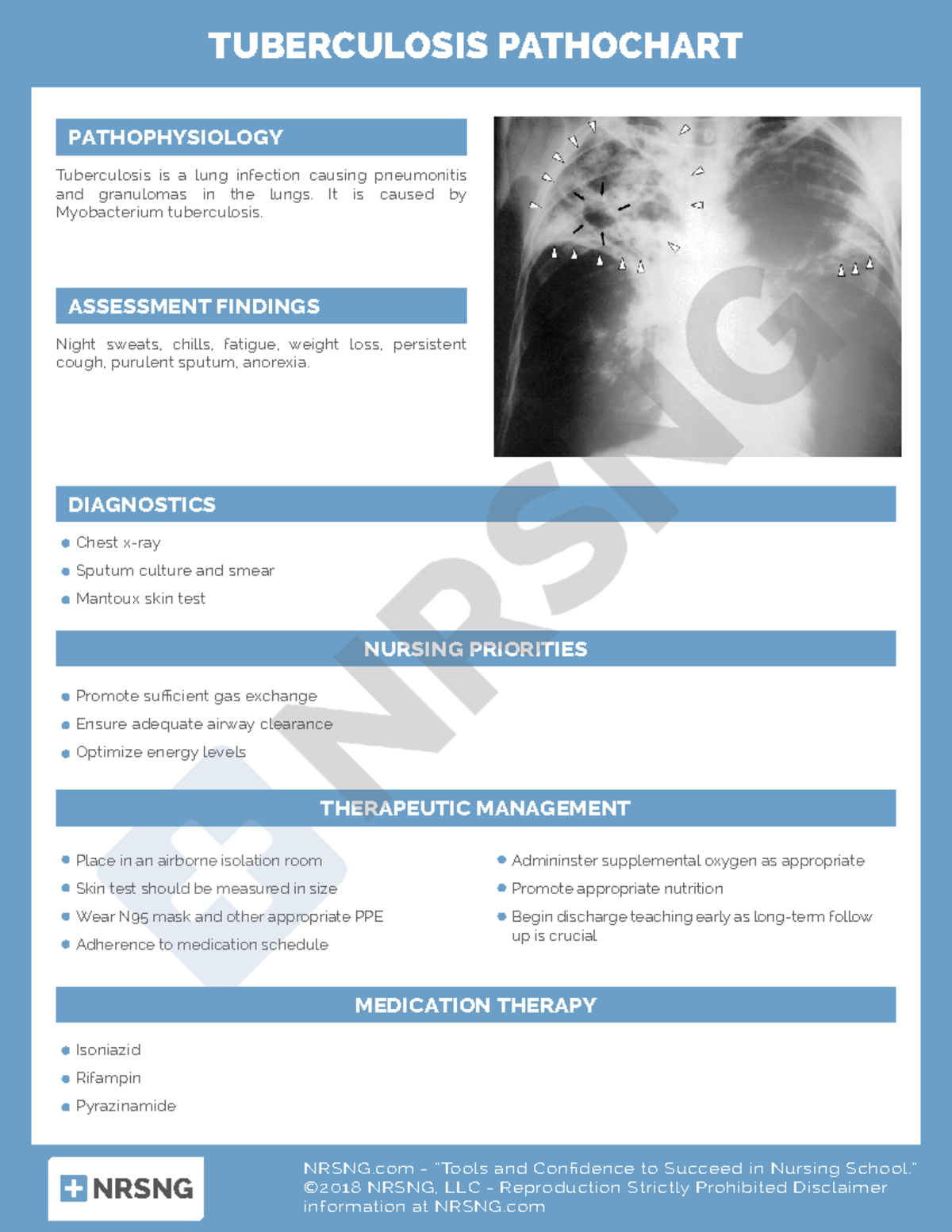 Cs-resp-007-tuberculosis patho chart - TUBERCULOSIS PATHOCHART ...