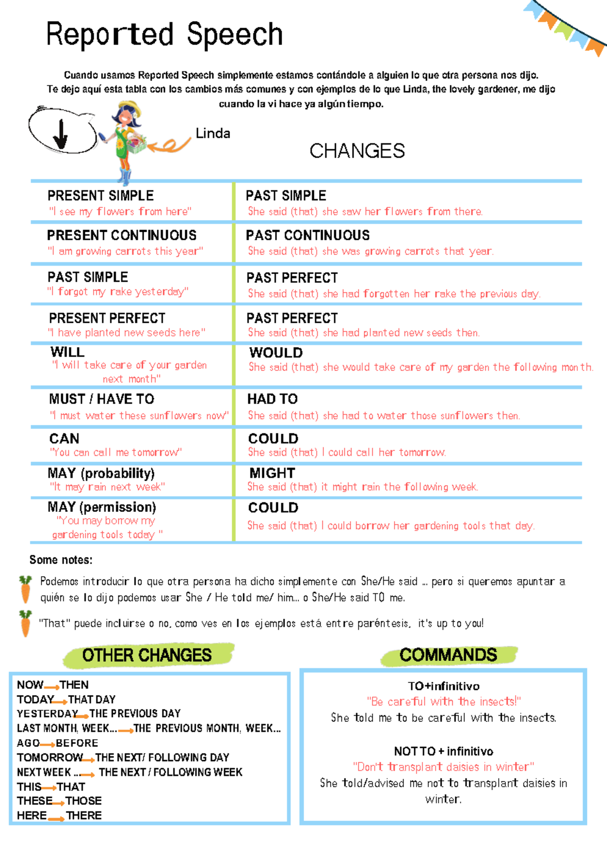 Reported speech general explanation - R e p o r t e d S p ee c h Cuando ...