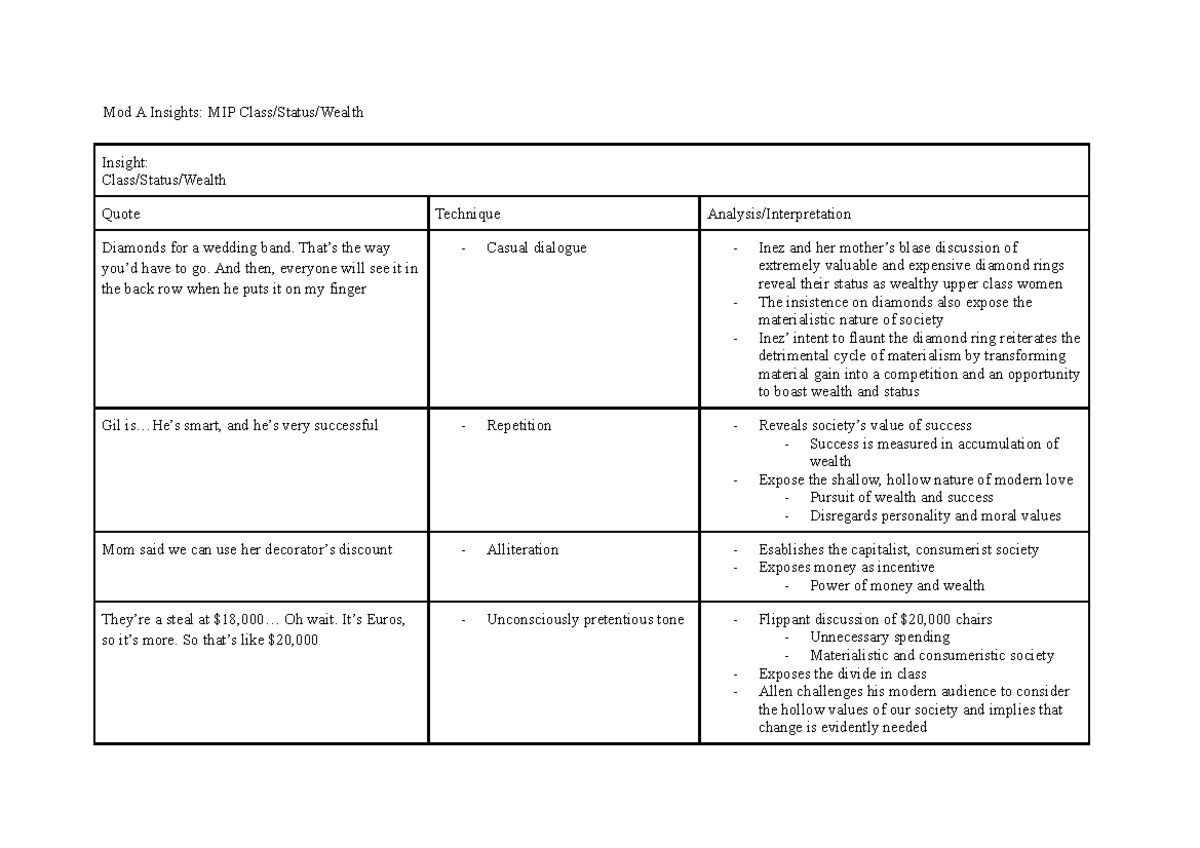Mod A Insights MIP Class Status Wealth - Mod A Insights: MIP Class ...