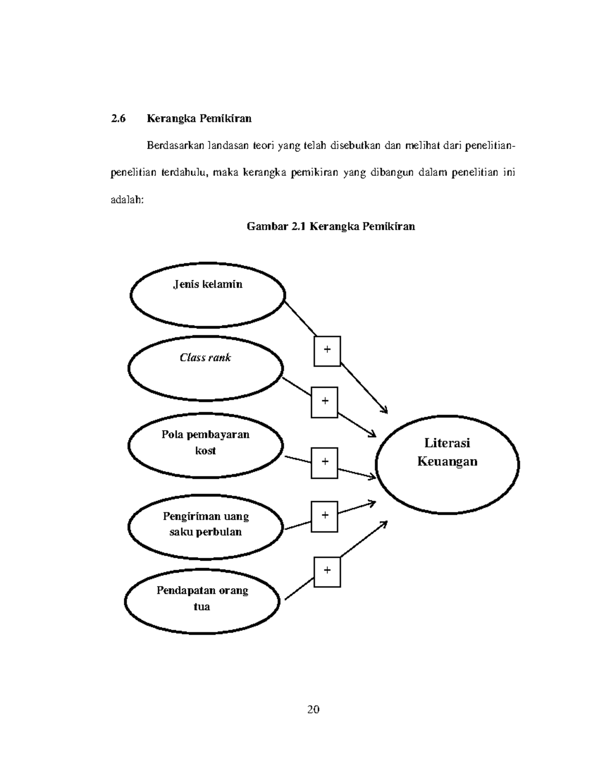 Faktor- Faktor YANG Mempengaruhi Literasi 8 - 20 2 Kerangka Pemikiran ...