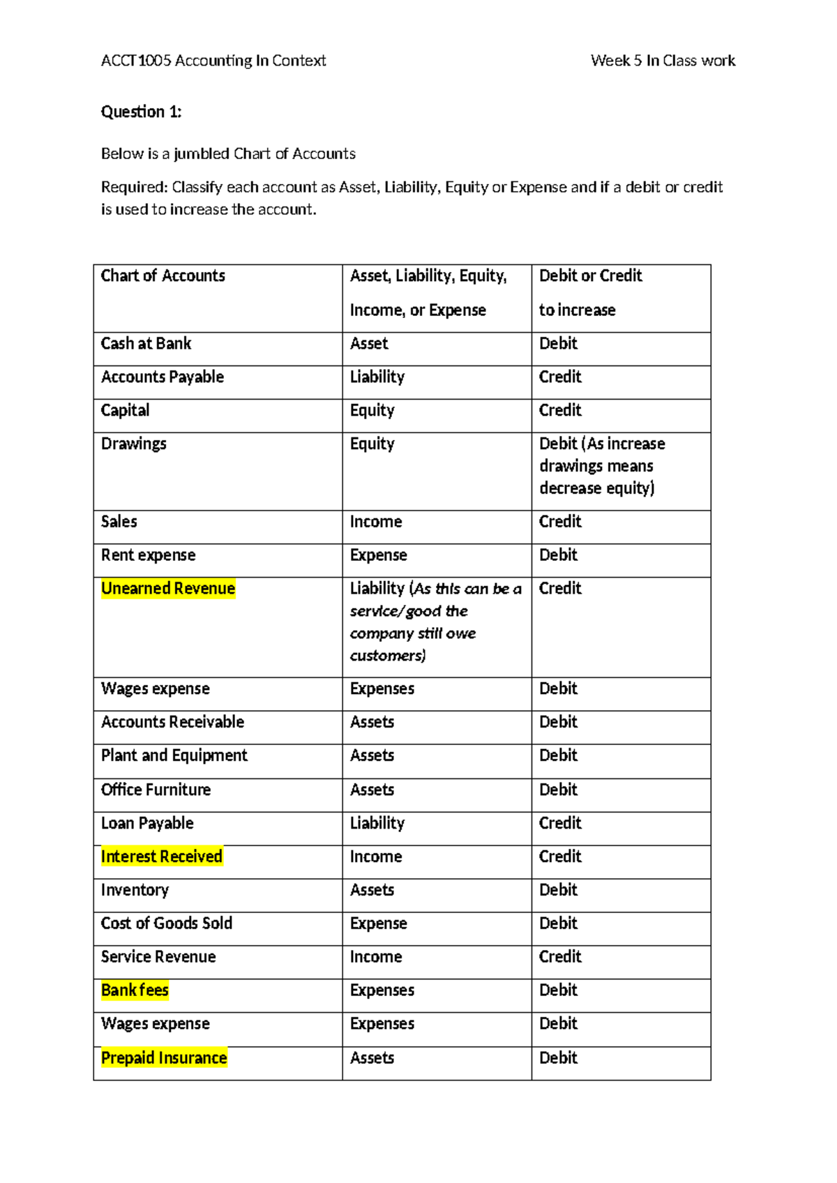 Week 5 in class questions - ACCT1005 Accounting In Context Week 5 In Class work Question 1 ...