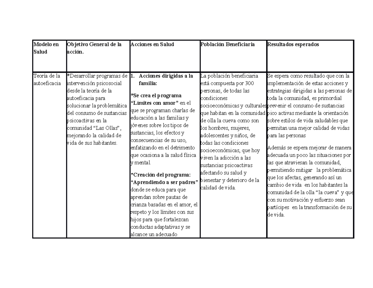 Matriz 3 de salud - Lecture notes - Modelo en Salud Objetivo General de ...