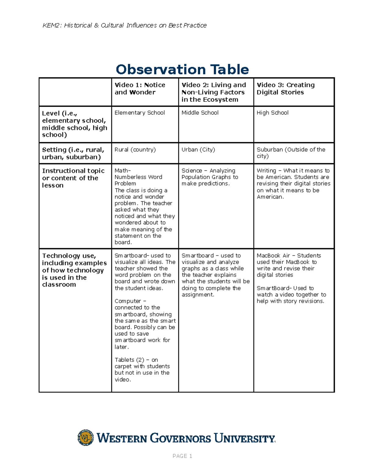 KEM2 Historical and Cultural Influences on Best Practice - KEM2 ...