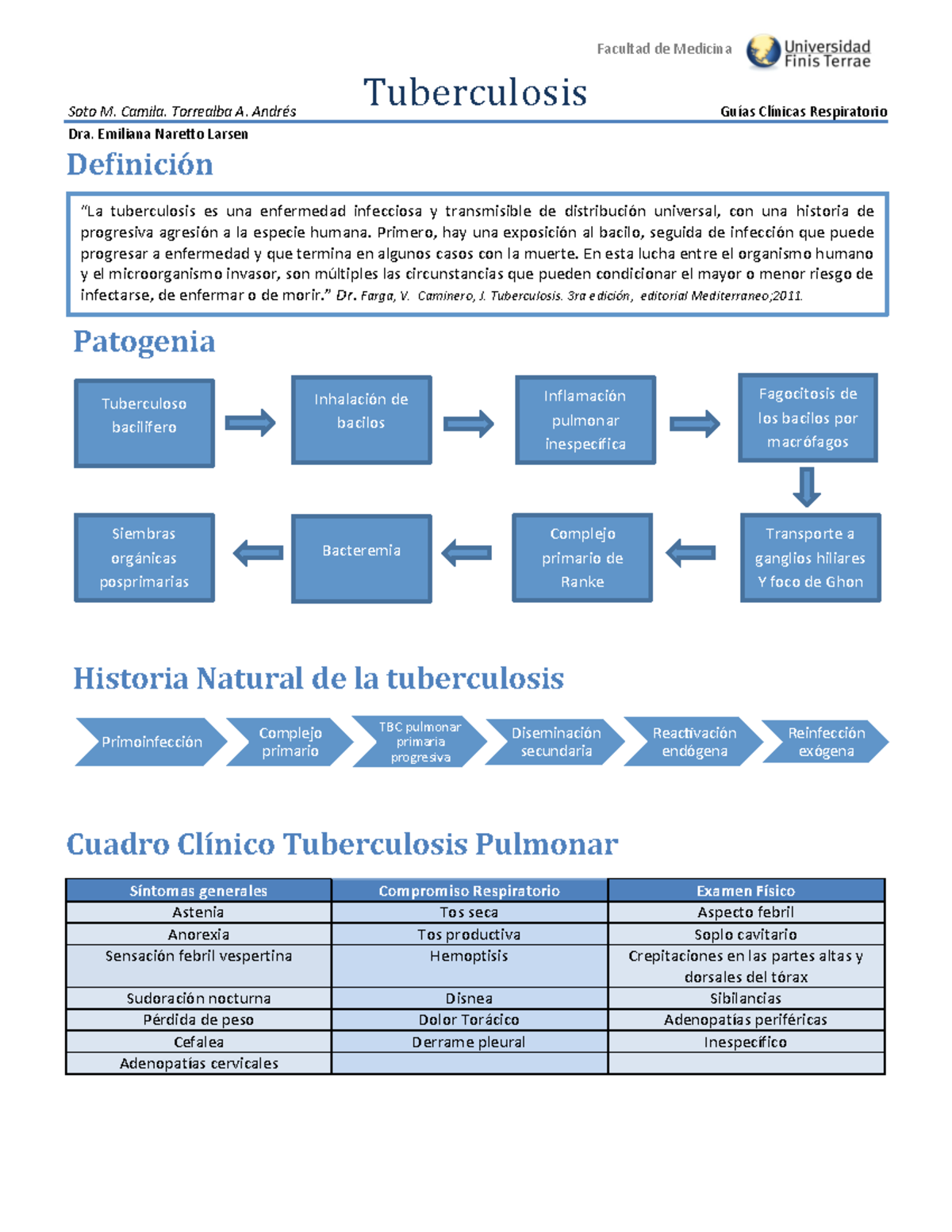 Tuberculosis pulmonar - Soto M. Camila, Torrealba A. Andrés Guías ...