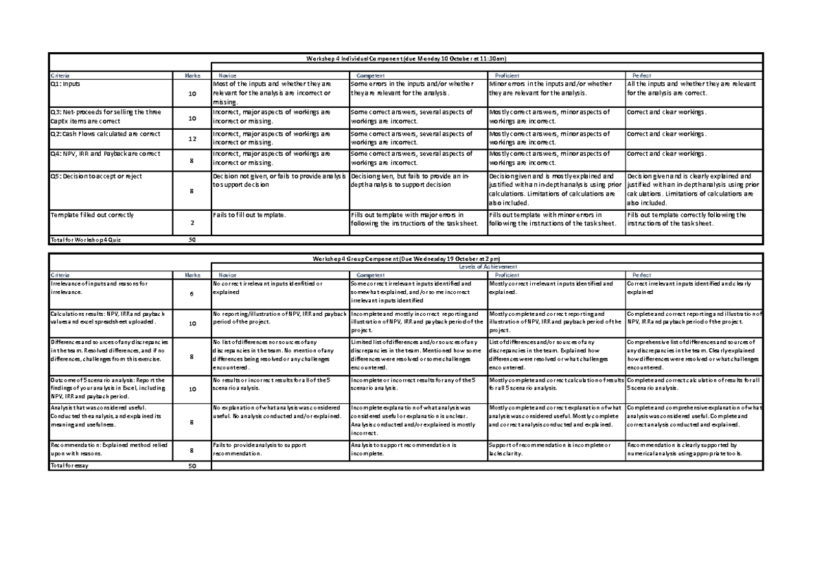 All Rubrics 2022 S2-W4 - rubric - Criteria Marks Novice Competent ...