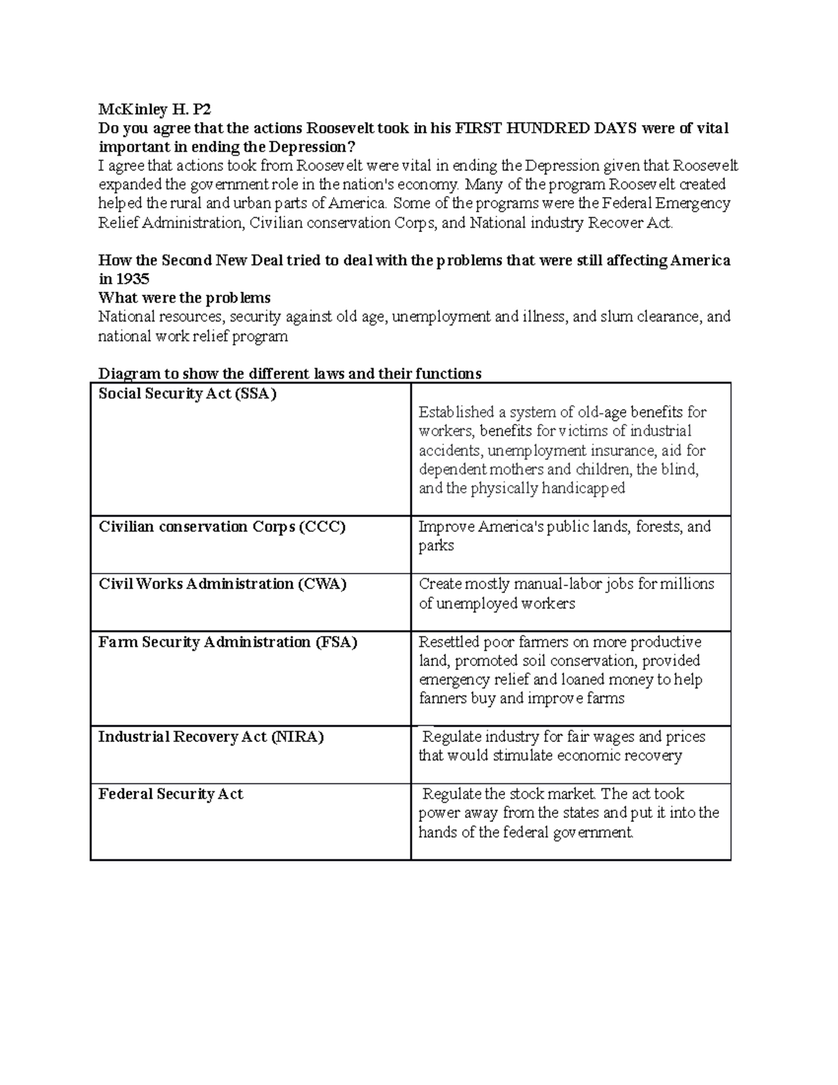 Secondnewdeal - McKinley H. P Do you agree that the actions Roosevelt ...