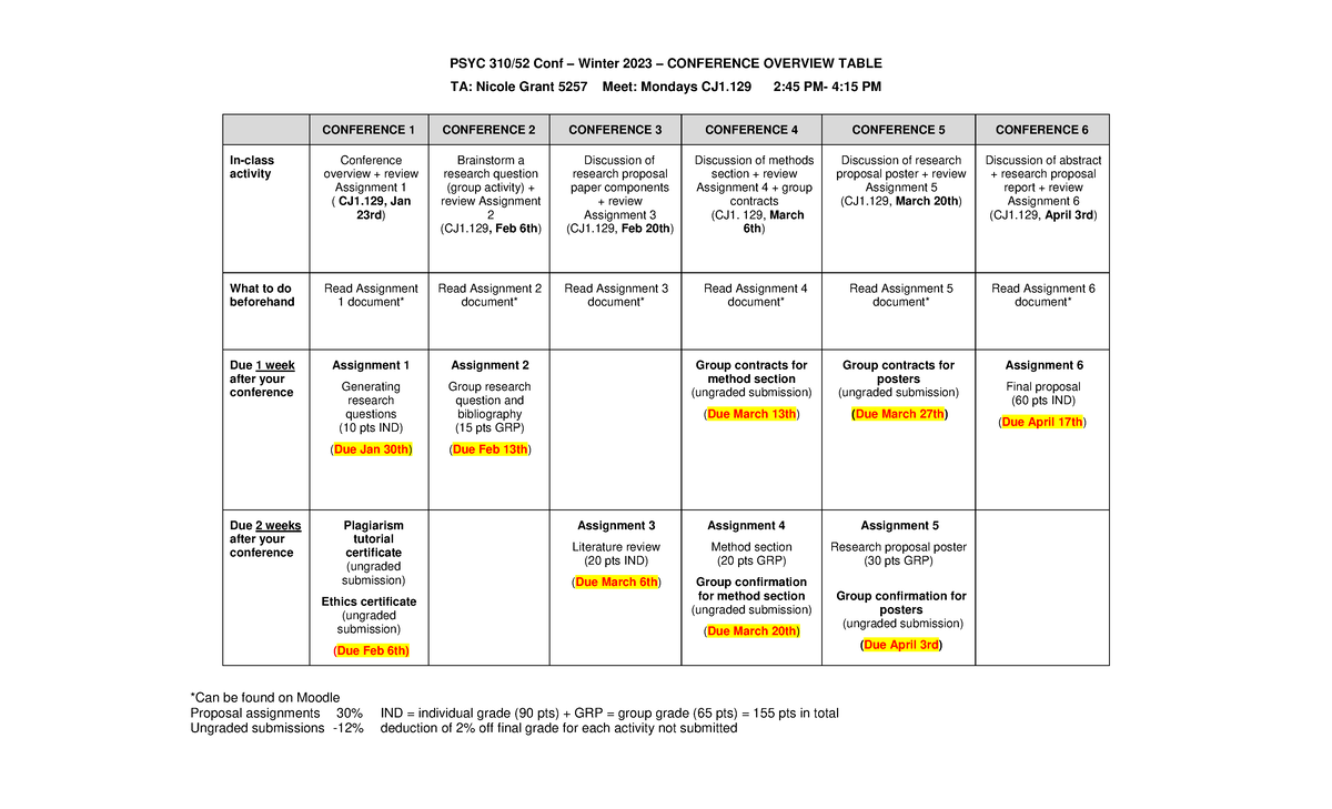 Winter 23Conference Overview - PSYC 310/52 Conf – Winter 2023 ...