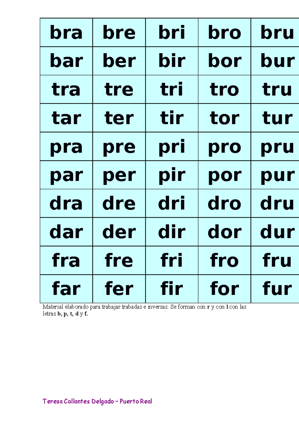 Trabadas-e-inversas - Terapia de lenguaje - bra bre bri bro bru bar ber ...