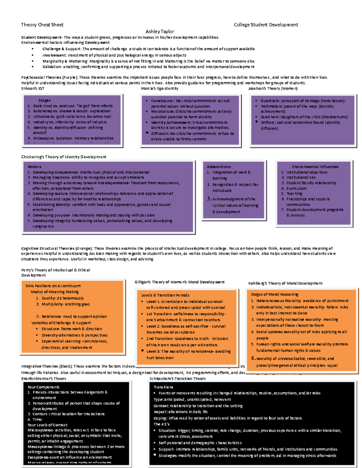 Theory cheat sheet.ashley taylor.12 - Theory Cheat Sheet College ...