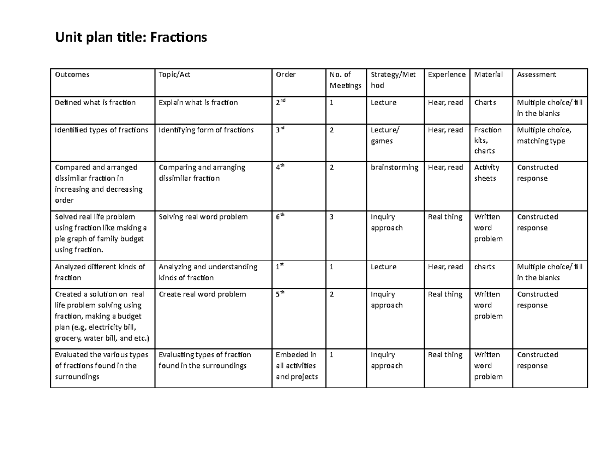 Matrix - practice materials - Unit plan title: Fractions Outcomes Topic ...