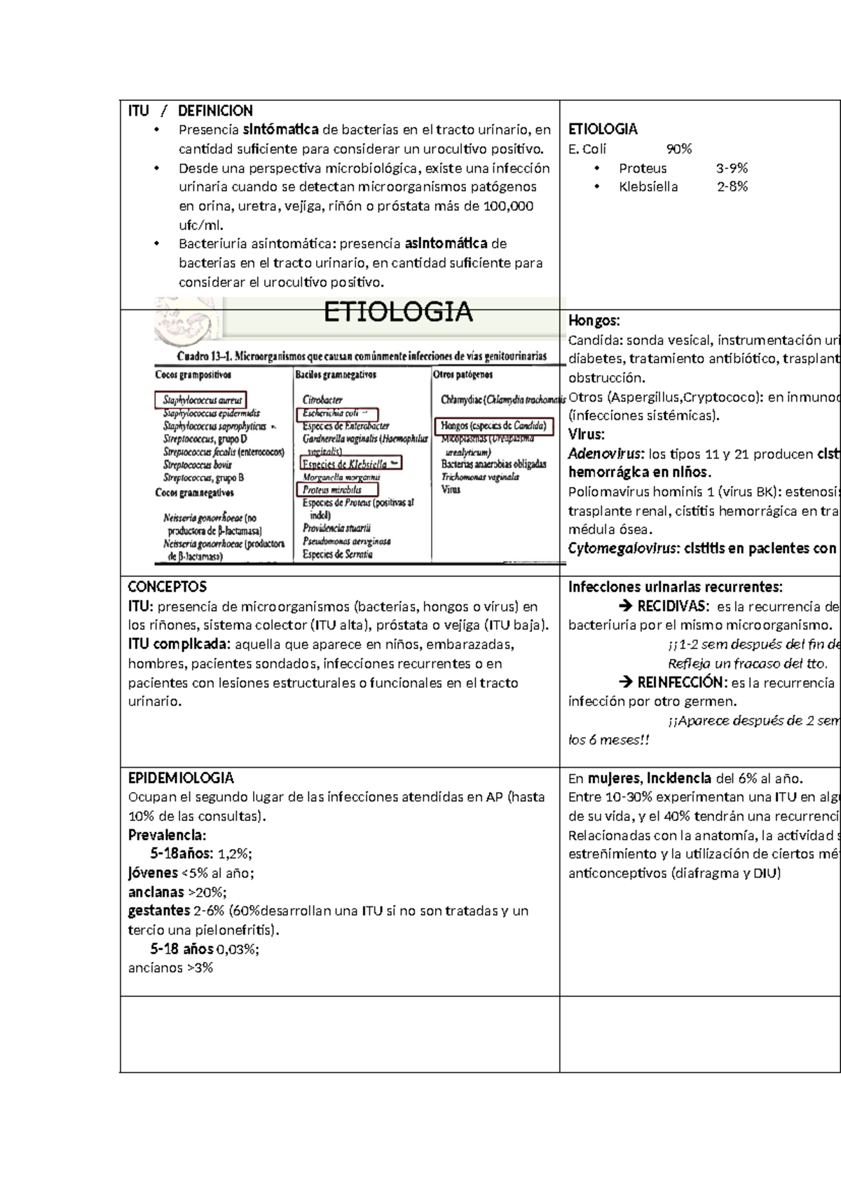 ITU - APUNTES - ITU / DEFINICION Presencia sintómatica de bacterias en ...
