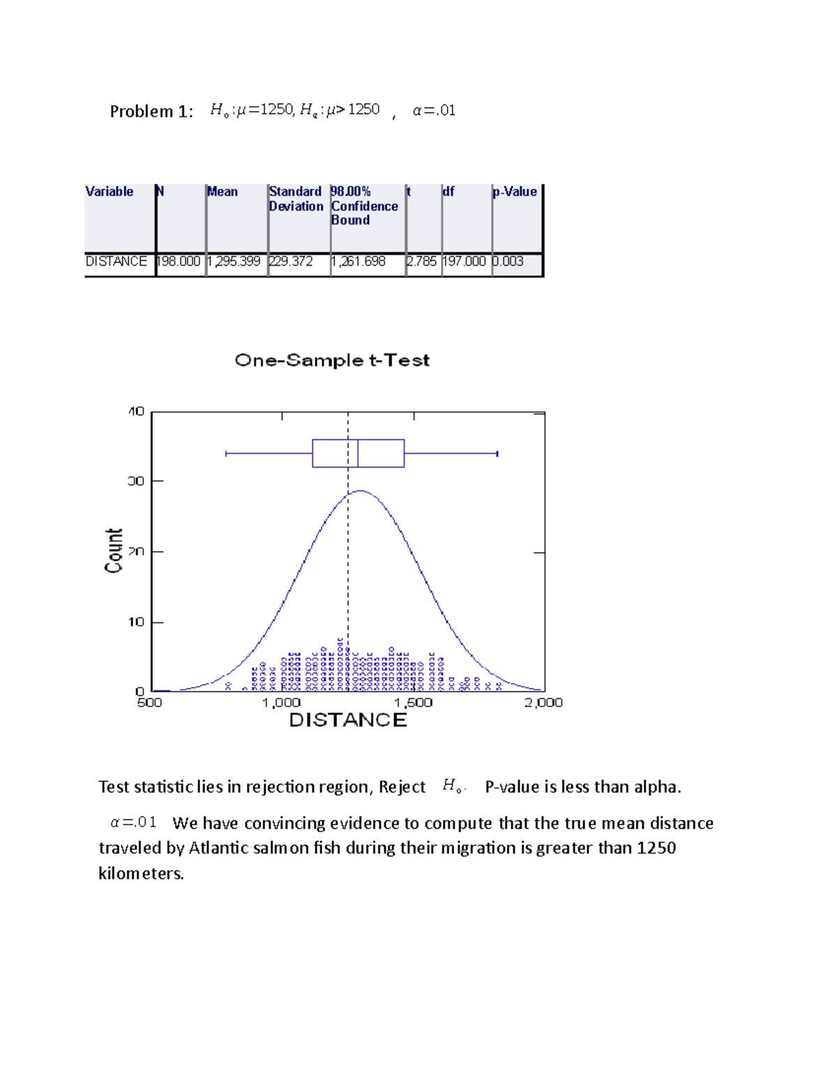 Systat homework-2 - homework - Problem 1: Ho:μ=1250,Ha:μ> 1250 , α ...