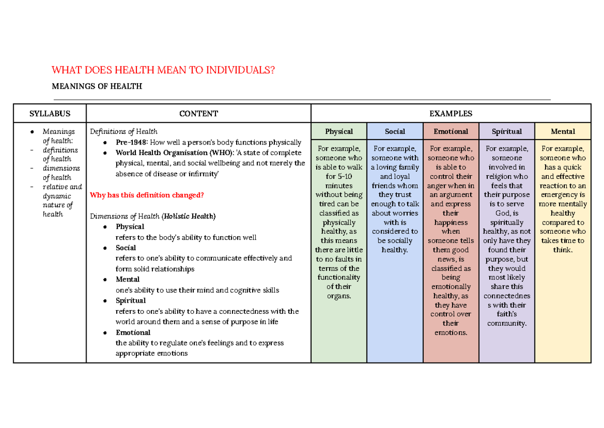 PDHPE CORE 1 Study Notes - WHAT DOES HEALTH MEAN TO INDIVIDUALS ...