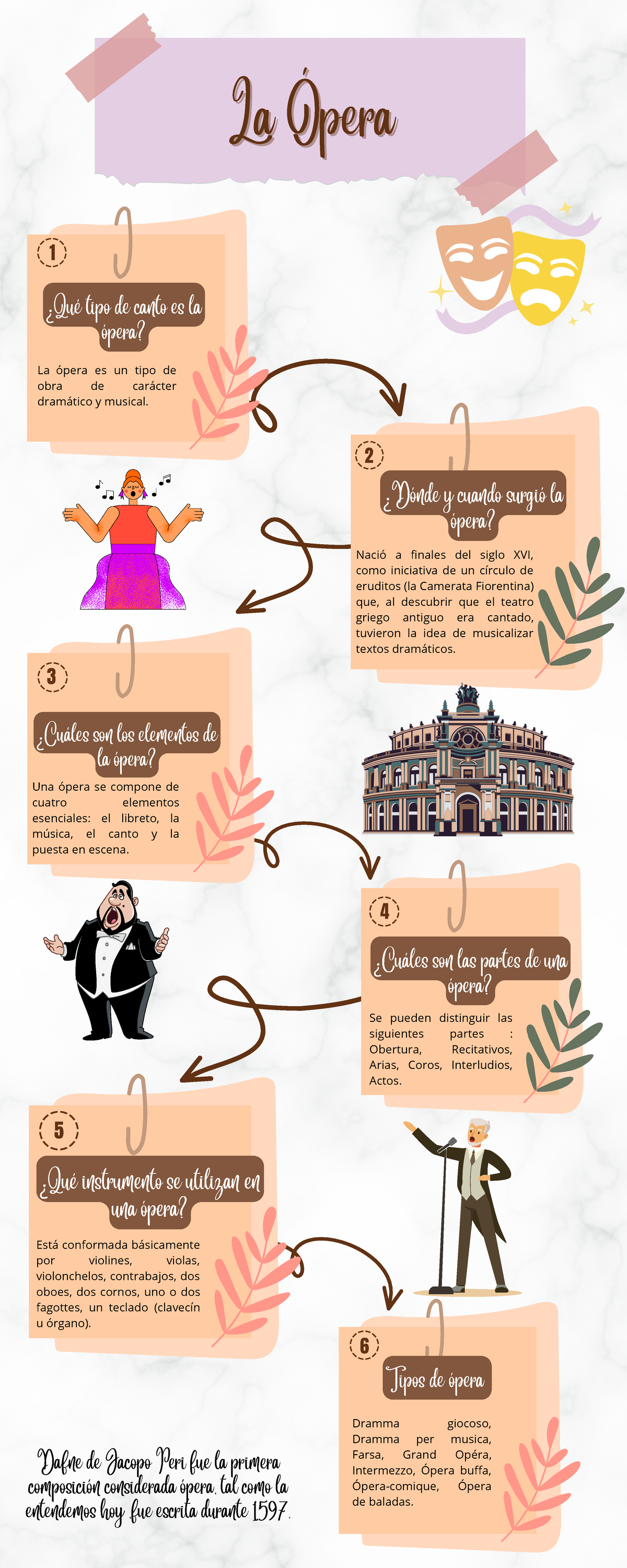 La Opera RESUMEN - La ÓperaLa Ópera 5 1 2 3 4 ¿Qué tipo de canto es la ...