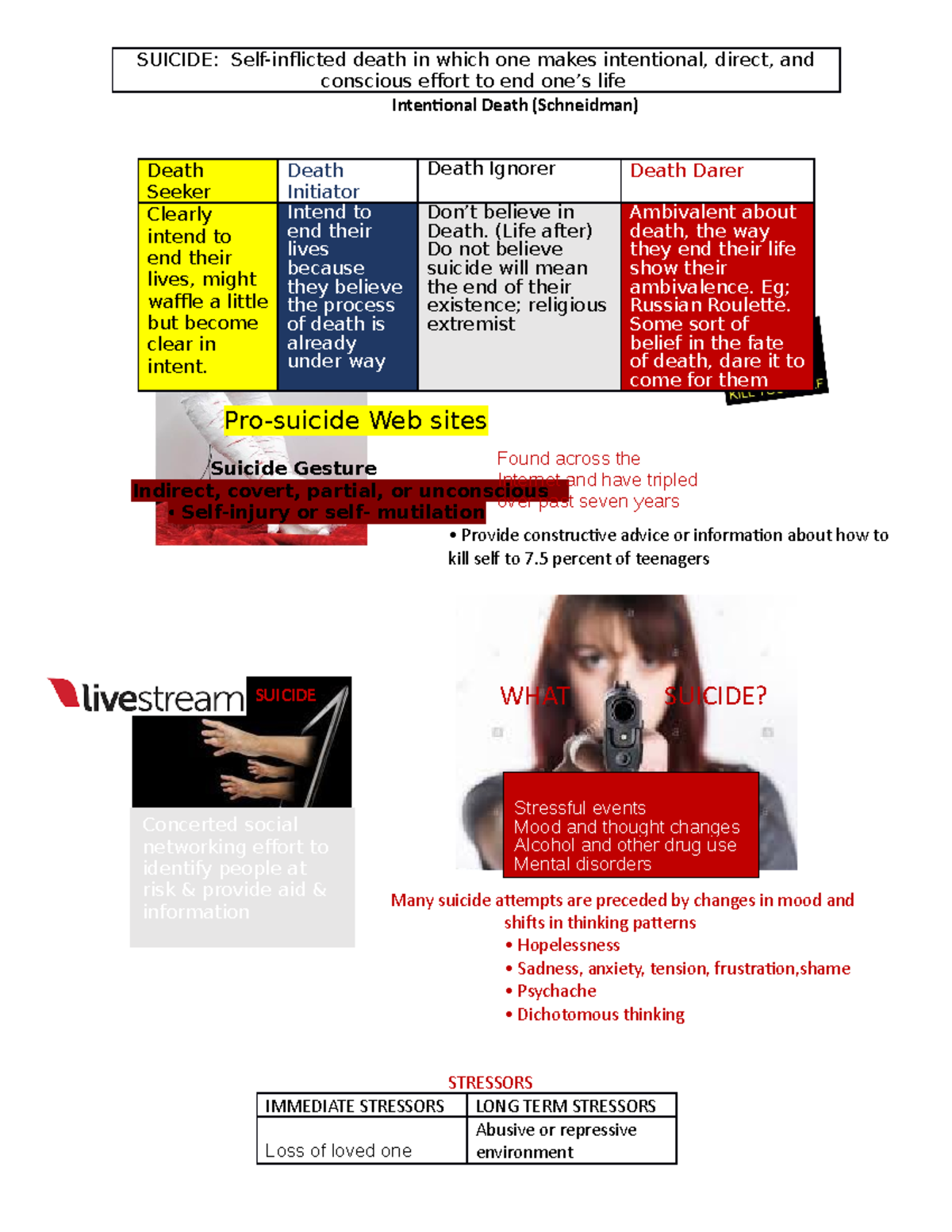 CH 7 Suicide Summary - Lecture notes 7 - Intentional Death (Schneidman ...
