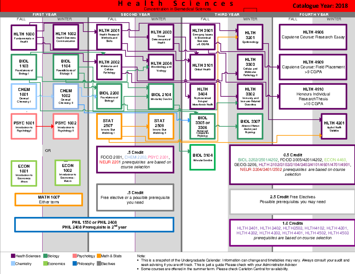 Biomedical Sciences - ........ - FALL FIRST YEAR FALL WINTER SECOND ...
