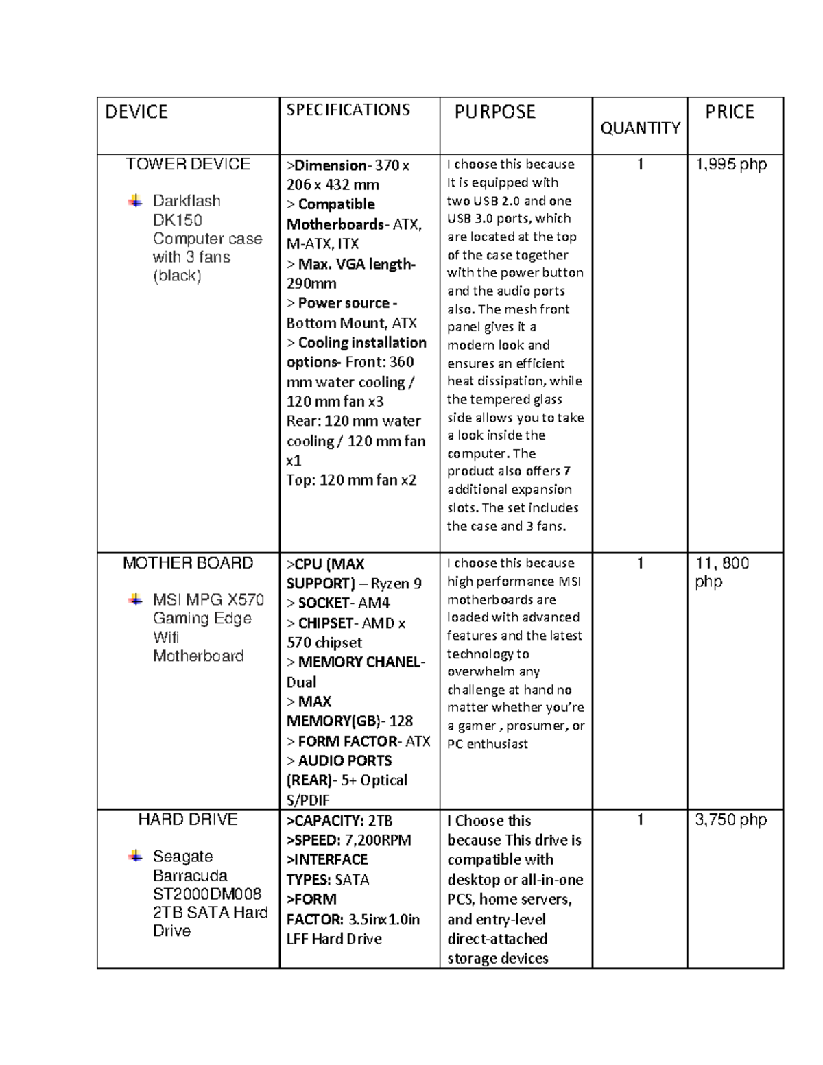 Costing Sample - DEVICE SPECIFICATIONS PURPOSE QUANTITY PRICE TOWER ...