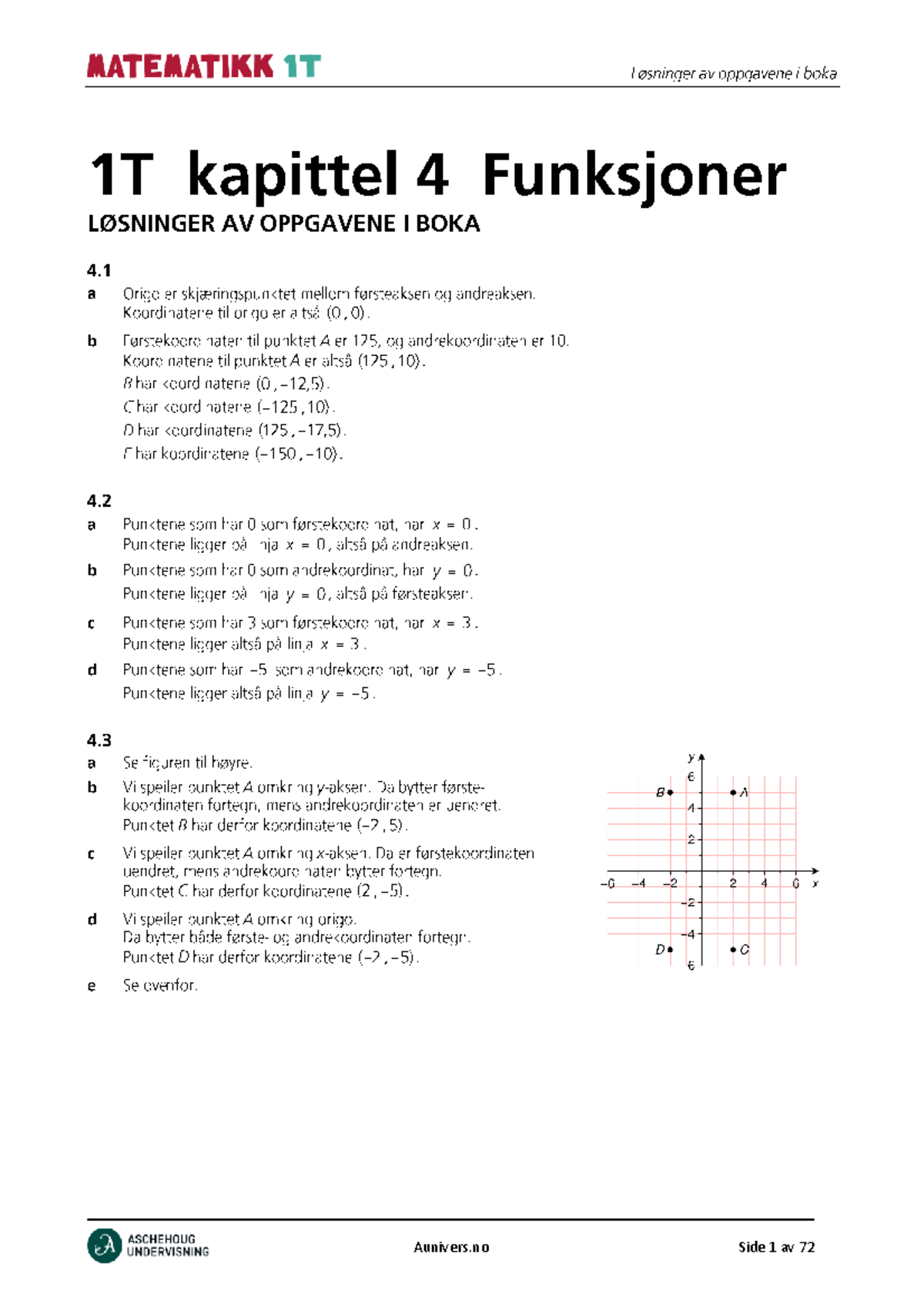 Fullstendig løsning 1T kap. 4 - − − − − − = = = = = = − = − = − − − − − = − + − = + = − = − ...