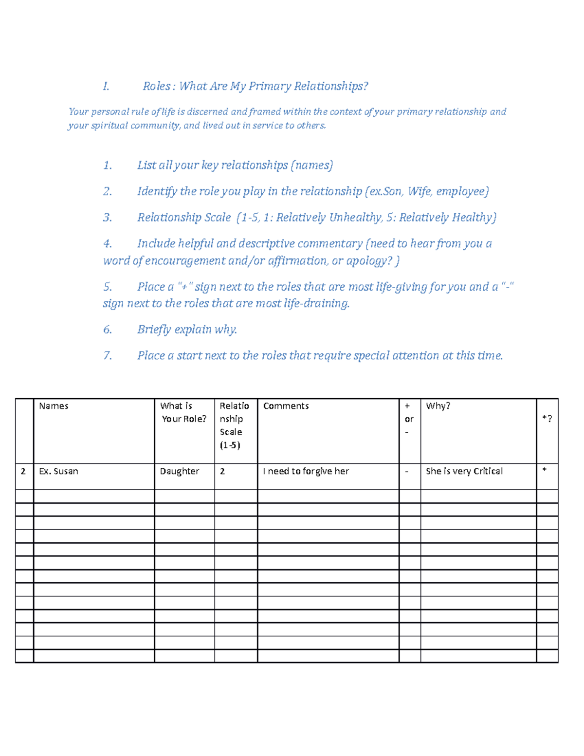 Self-care roles - I. Roles : What Are My Primary Relationships? Your ...