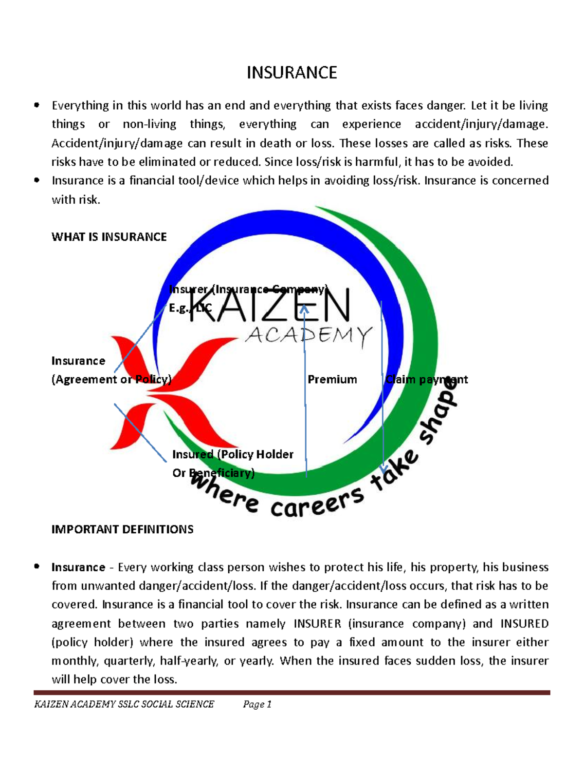 Insurance - Hello - INSURANCE Everything in this world has an end and everything that exists ...