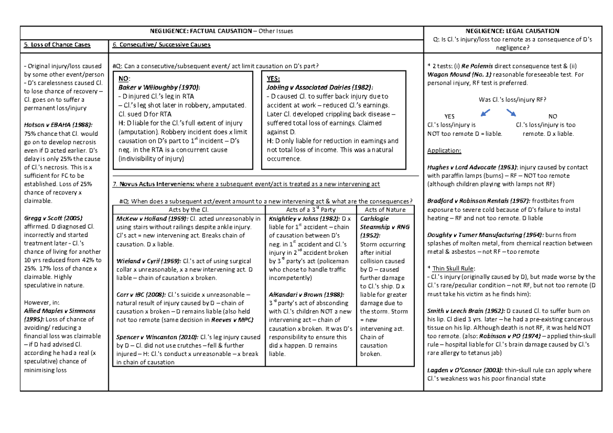 Neg Causation 2 Rev Chart - **NEGLIGENCE: FACTUAL CAUSATION 3 ** Other ...