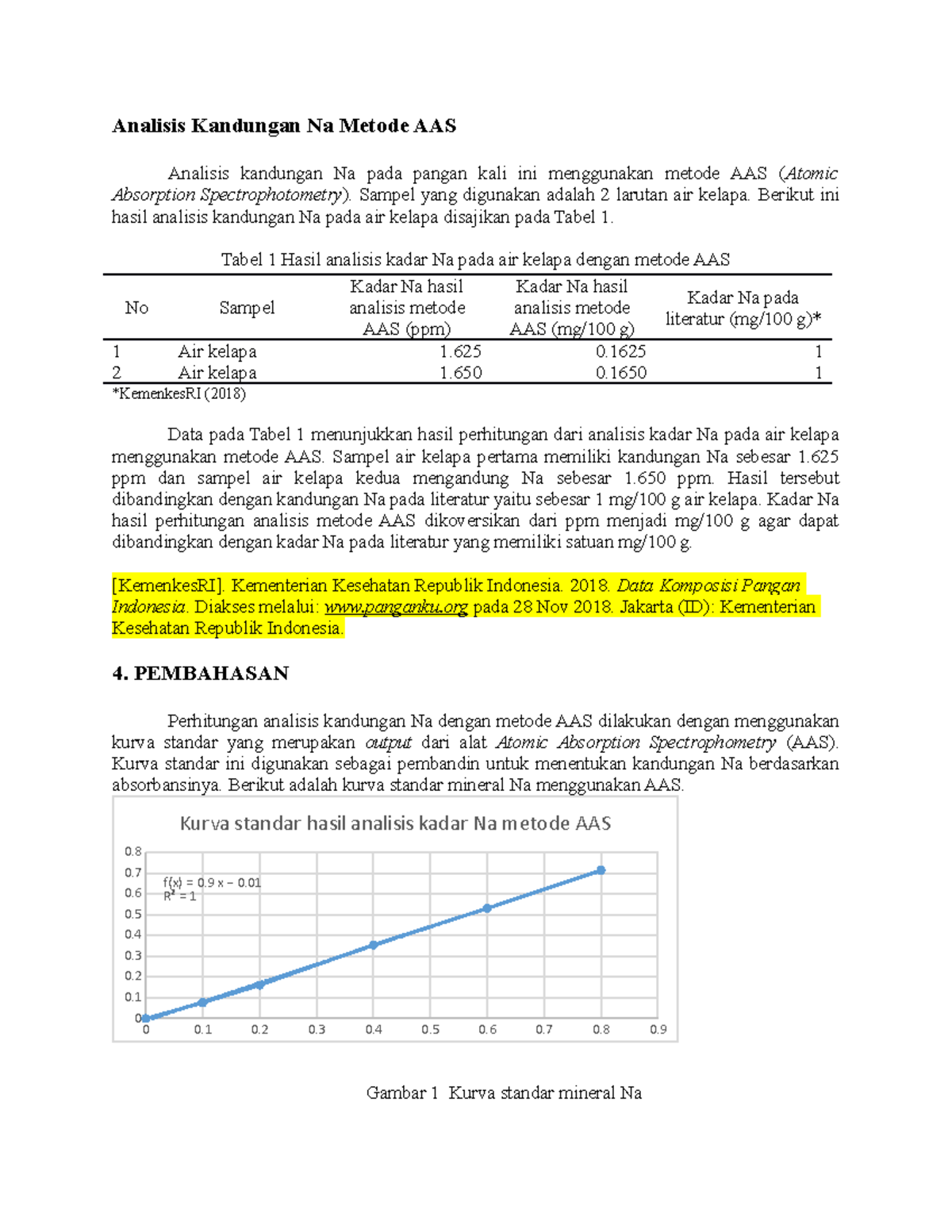 Analisis Kandungan Na Metode AAS - Analisis Kandungan Na Metode AAS ...