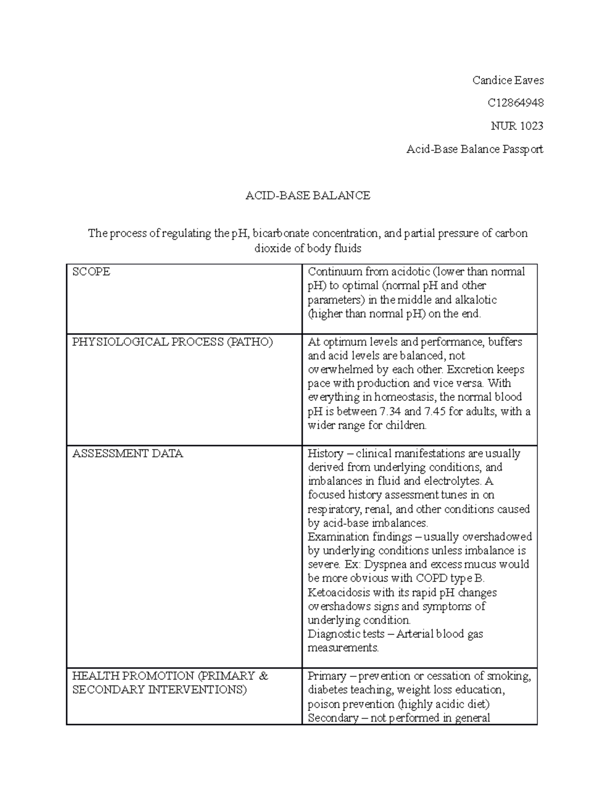 ACID-BASE Balance Passport - Candice Eaves C NUR 1023 Acid-Base Balance ...