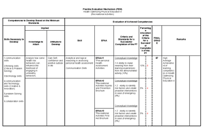 Performance Task - SOAP Carving Rubric - GRADED SKILLS SOAP CARVING ...