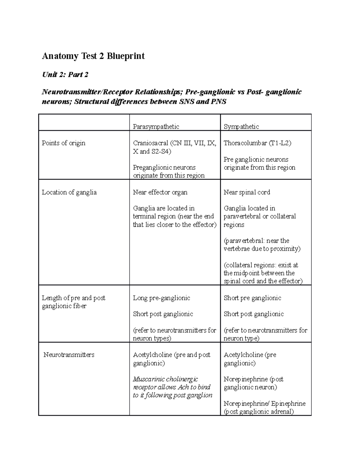 Anatomy Test 2 Blueprint - Anatomy Test 2 Blueprint Unit 2: Part 2 ...