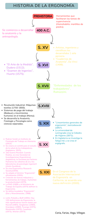 Ergonomía - Apuntes - Resumen Andrés Espinaza 1 de diciembre de 2020 ...