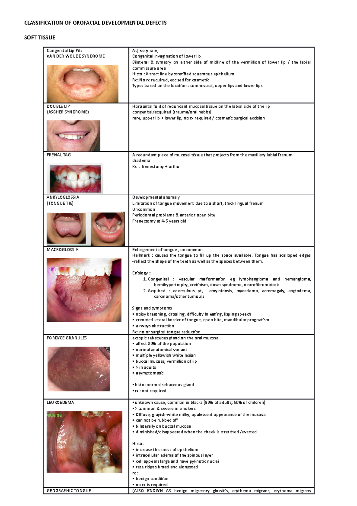 Classification OF Orofacial Developmental Defect - Contemporary ...