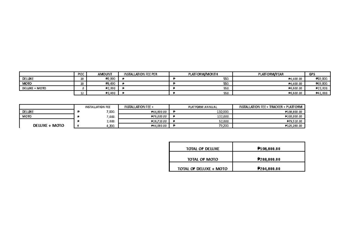 Gps - AWDWA - PIEC AMOUNT INSTALLATION FEE PER PLATFORM/MONTH PLATFORM ...