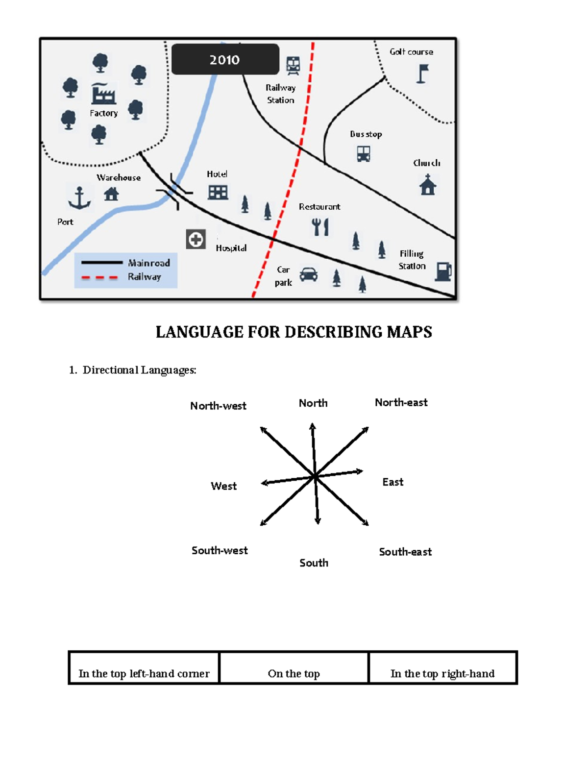 Vocab (Maps) - LANGUAGE FOR DESCRIBING MAPS 1. Directional Languages ...