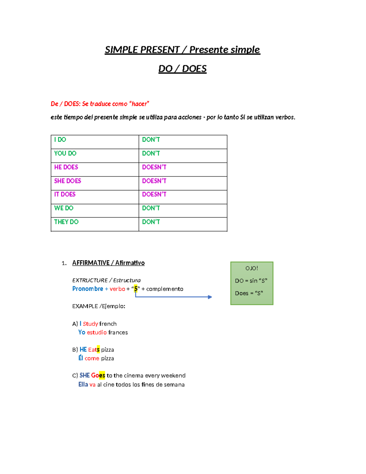 do & does simple present - SIMPLE PRESENT / Presente simple DO / DOES ...