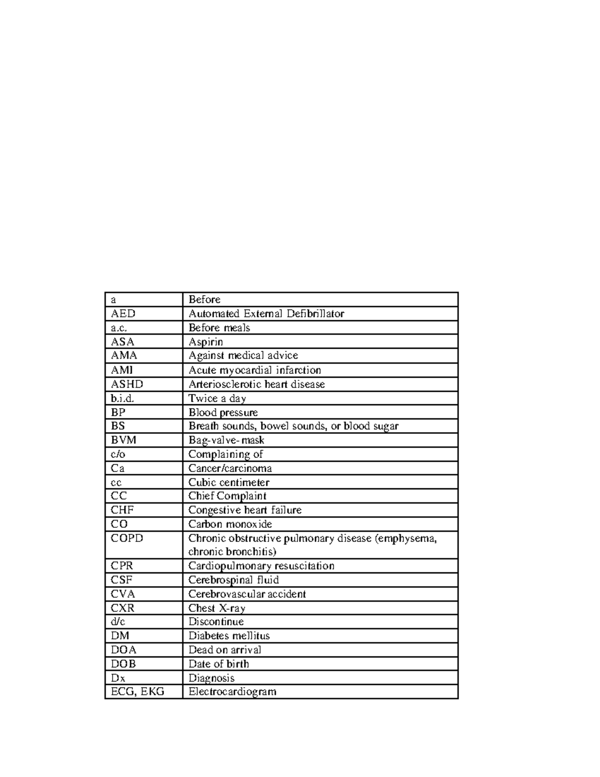 Common Med Abbrev 1 - a Before AED Automated External Defibrillator a ...