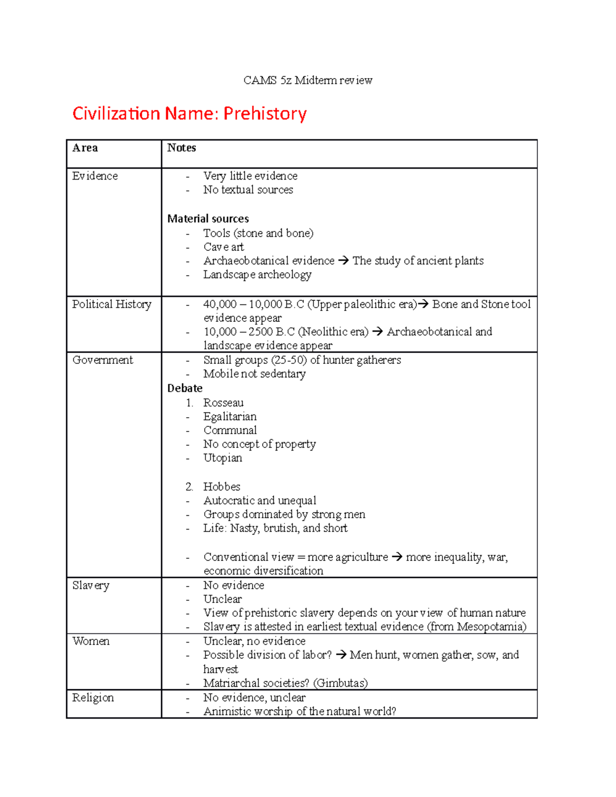 CAMS 5z Midterm review - history - CAMS 5z Midterm review Civilization ...
