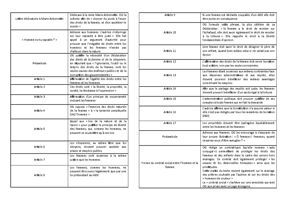 Strucutre OG - Structure livre declaration de la ddfc d'olympe de gouges - Lettre dédicatoire à ...