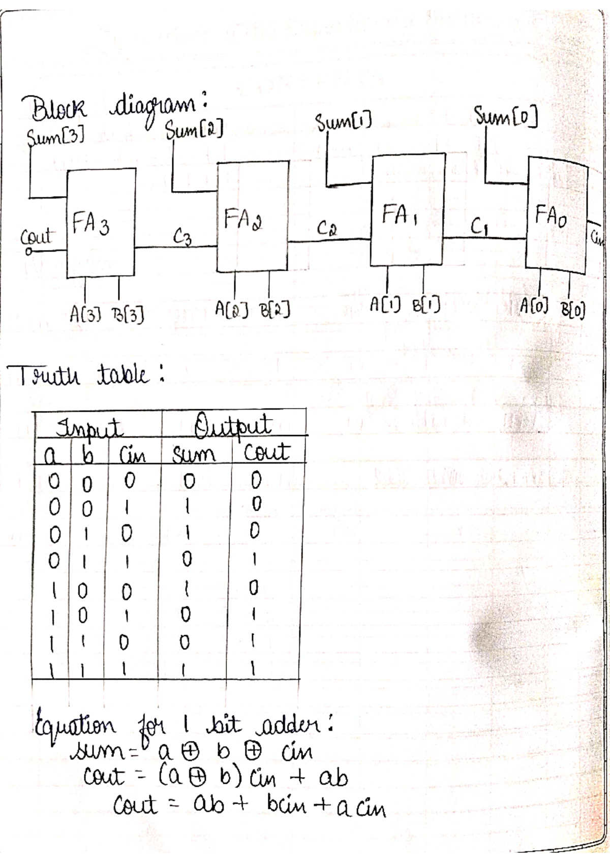 Doc Scanner Jul 13, 2024 10-56 AM - Block diagram: FA3 FA2 FA C3 C2 1 ...